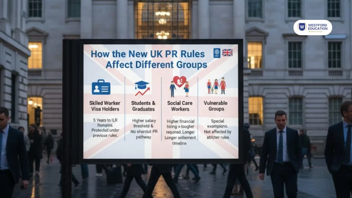Recent Changes in UK PR Rule 2025 | New 10-Year Settlement